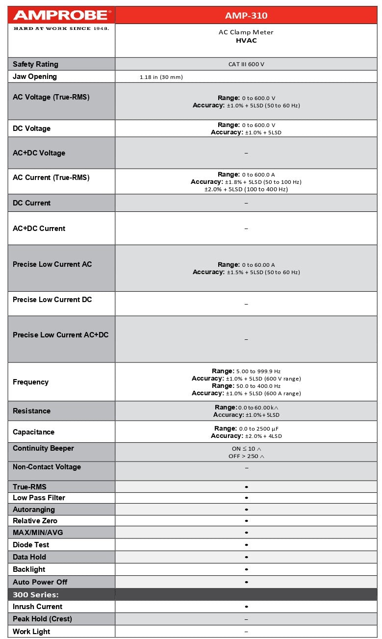 Mediciones eléctricas – EltecGT